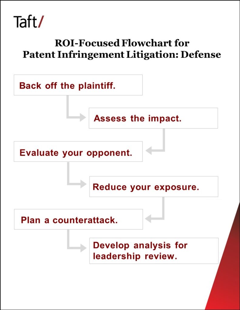 What To Do When Hit with a Patent Infringement Lawsuit | Law Bulletins ...